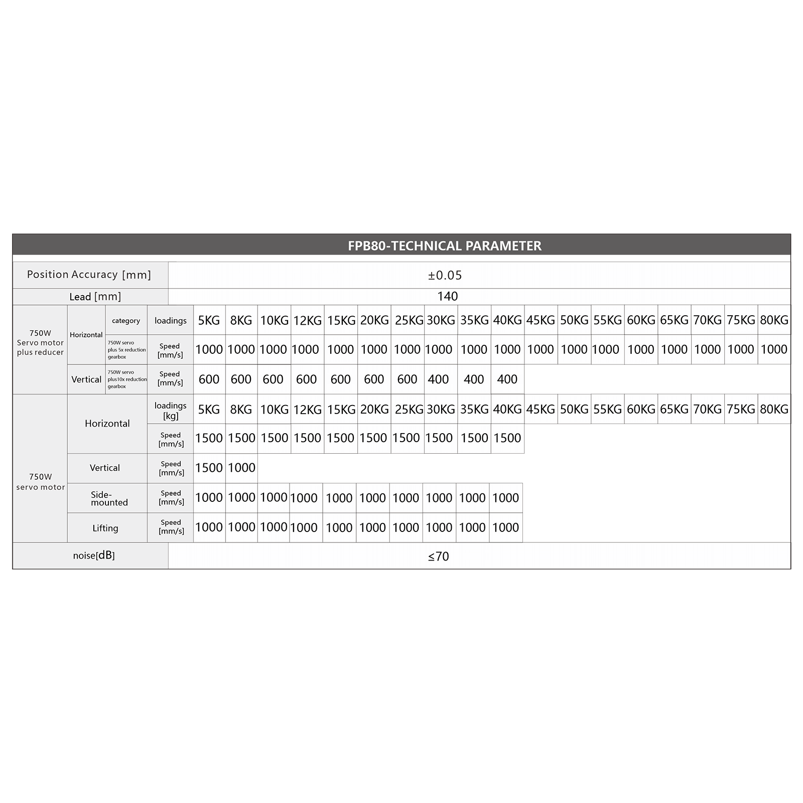 700W Servo Motor High Speed Rail Heavy Load Slide Long Stroke Guide ...