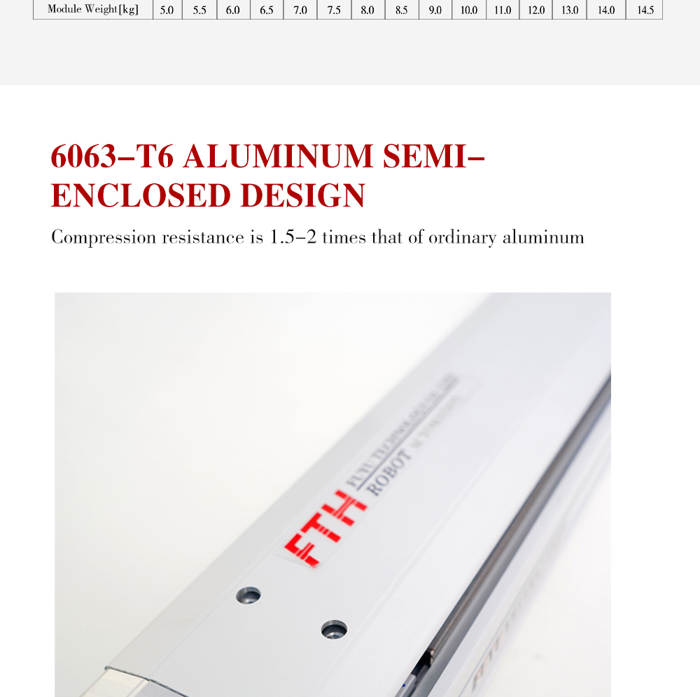 Heavy Duty Actuator Ball Screw Linear Module Double Track Rail Guide ...