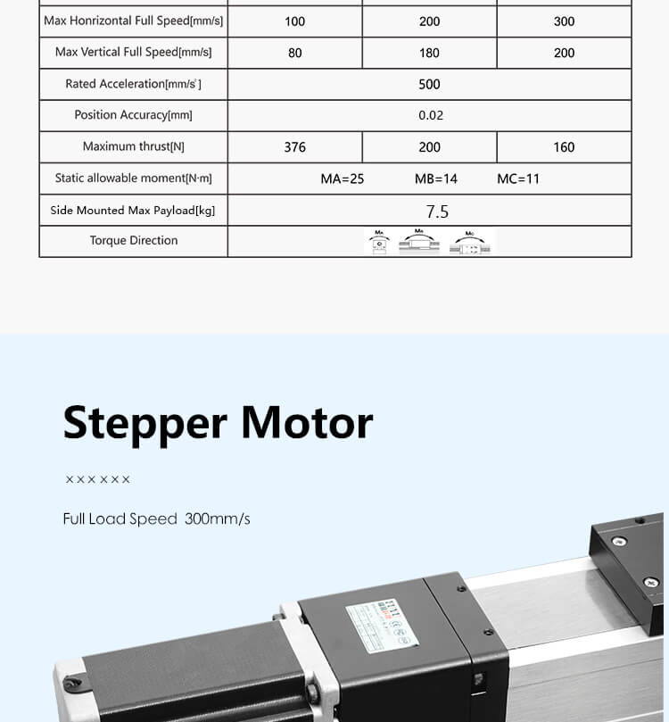 Factory Ball Screw Enclosed Linear Motion Guide Good Repeatability and Accuracy - Fuyu ...