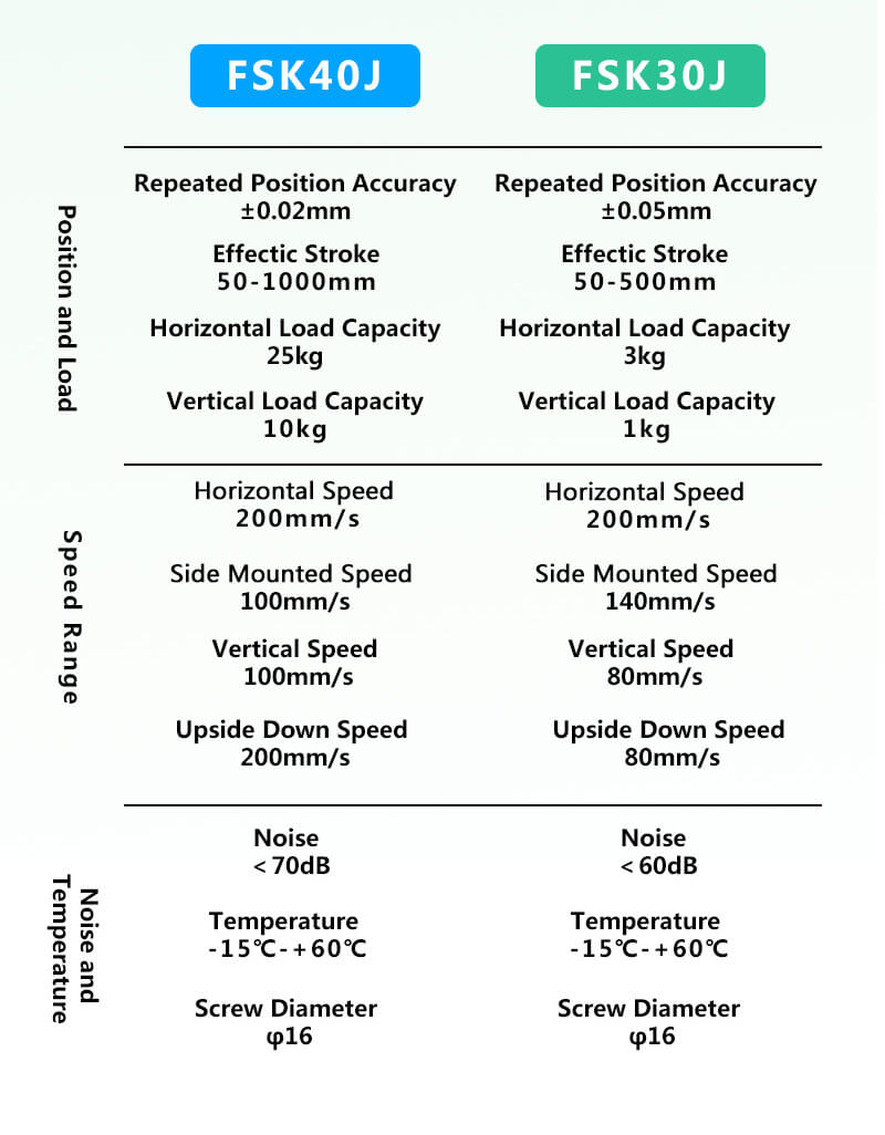 Mute Design Compact Structure Ball Screw Motorized Linear Guide Support ...